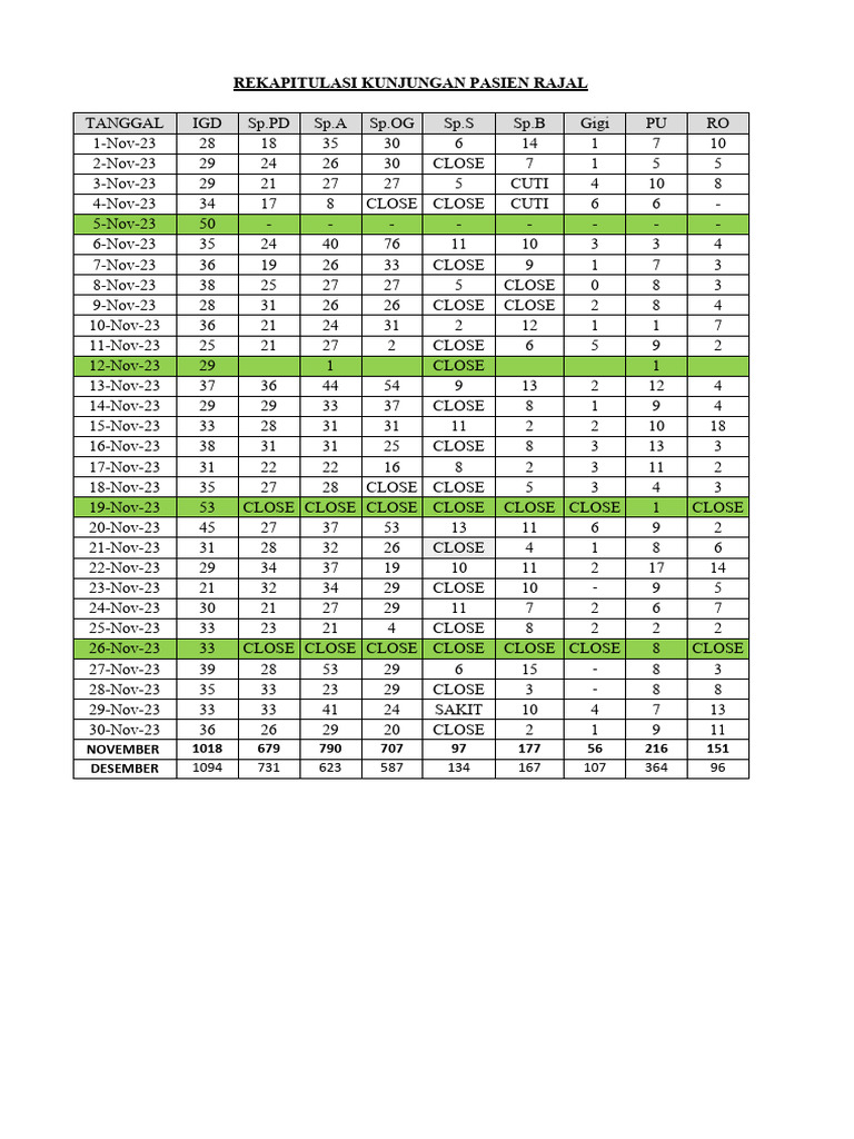 Kunjungan Pasien | PDF