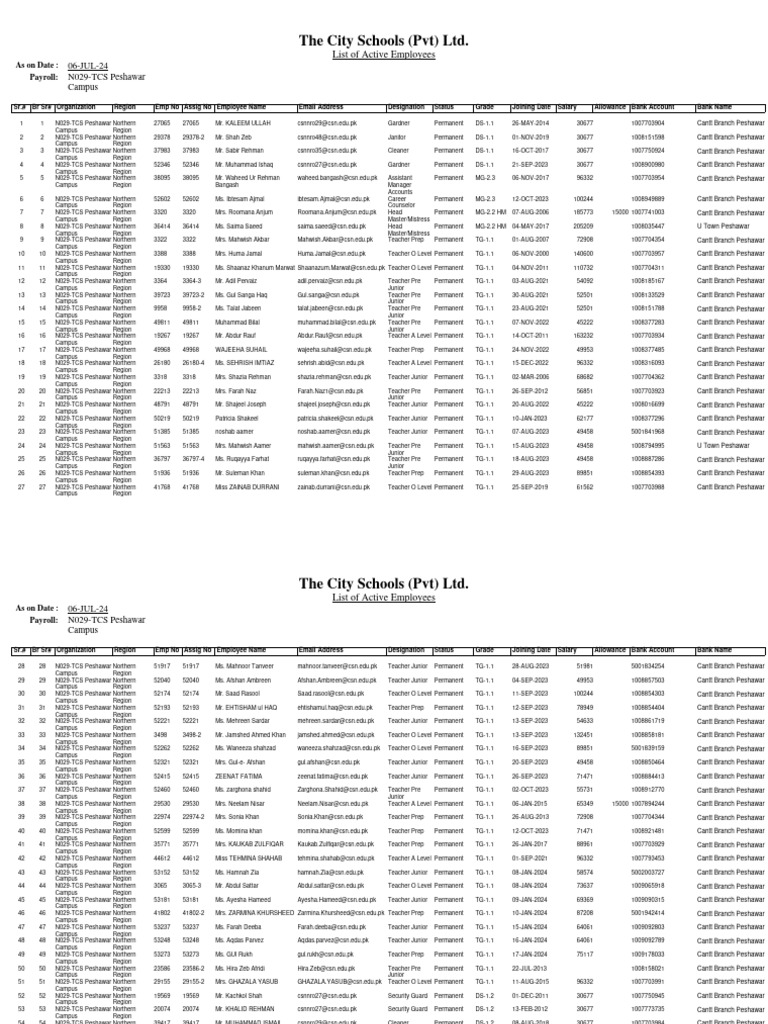 Active Employee List - 6-Jul 2024 | PDF