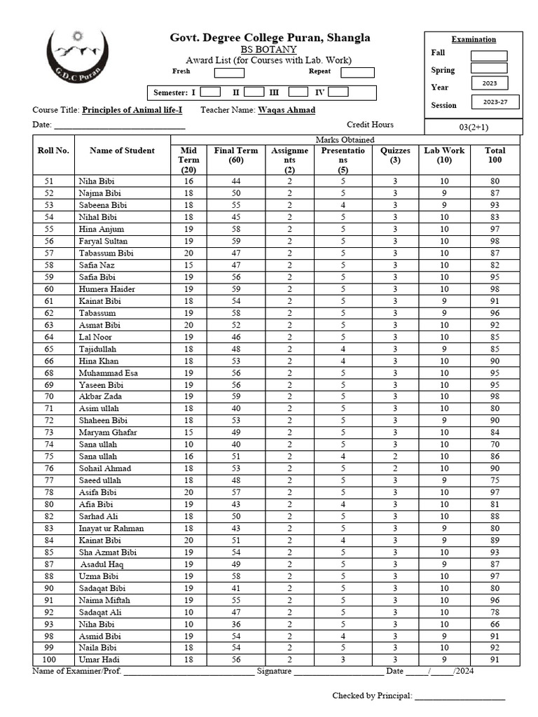 Award List BS BOTANY 2024 With Lab Work | PDF