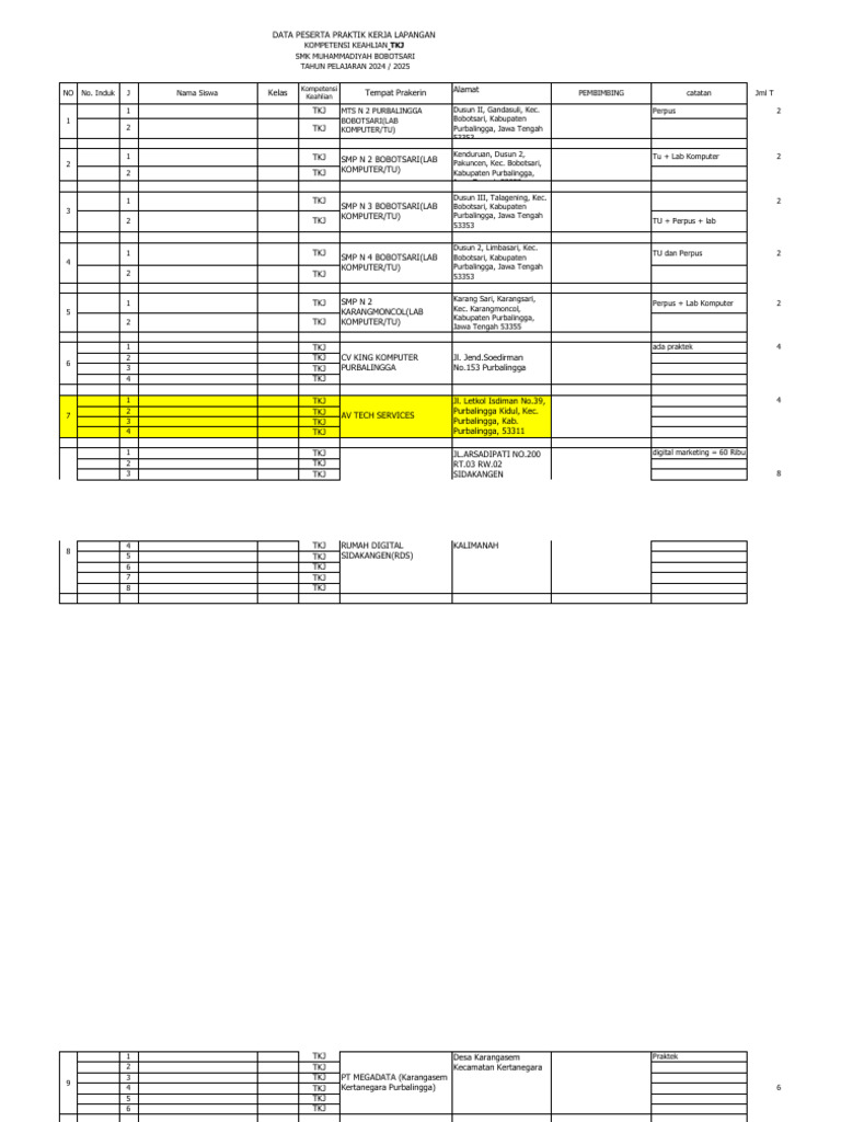 Data Tempat PKL Terbaru 2024 2025 TKJ Draf | PDF