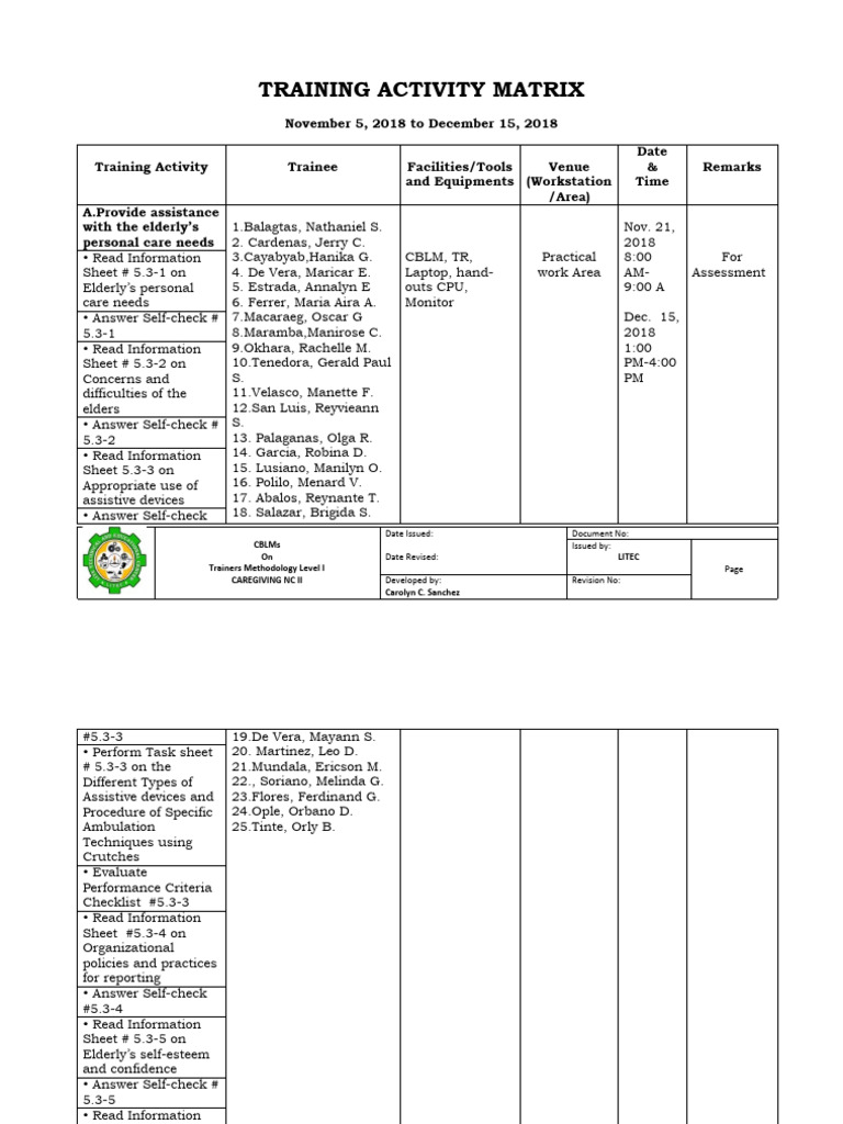 Training Activity Matrix | PDF