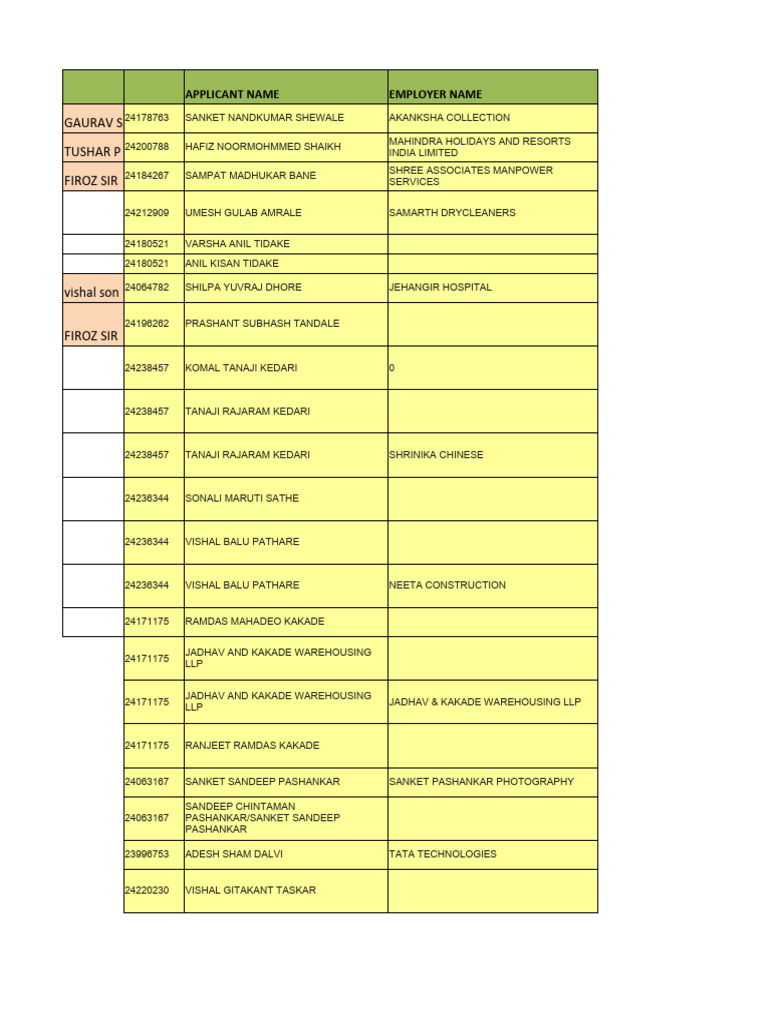 Pune Axis CPV Pending List 24-07-2024 | PDF