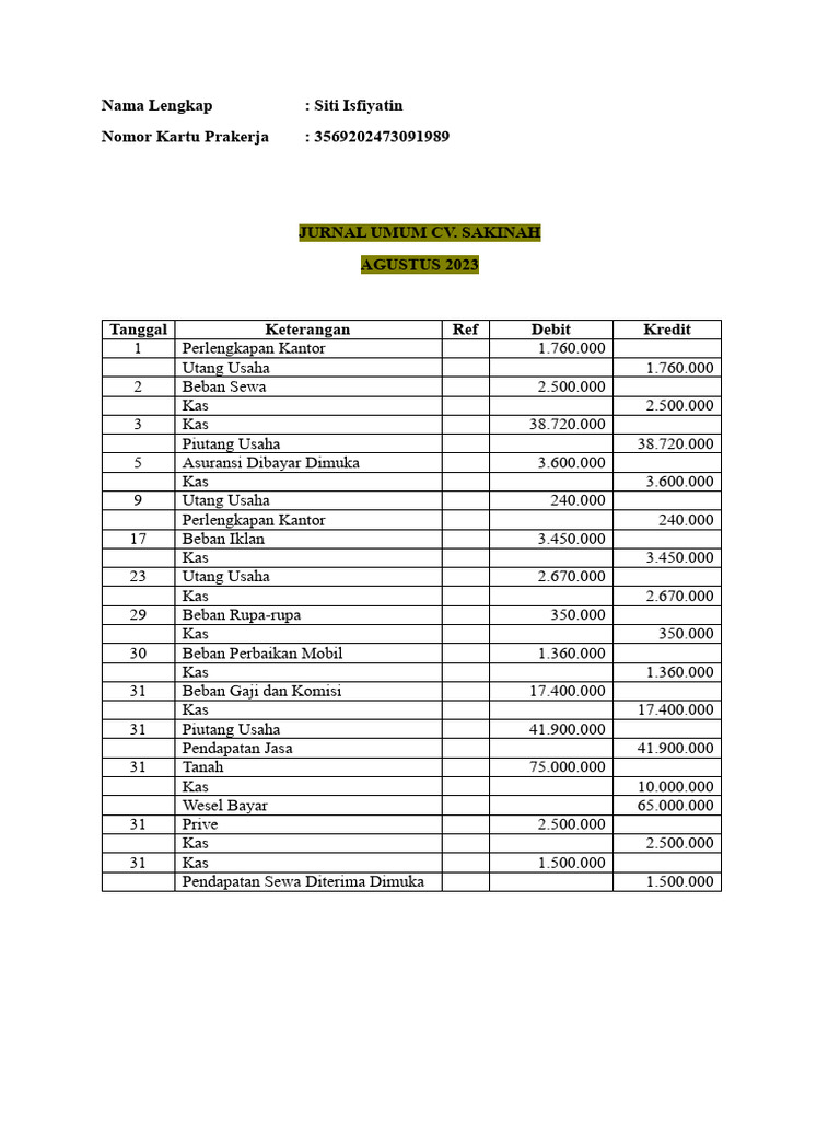 TPM 2 Posting Buku Besar Dan Membuat Neraca Saldo - Siti Isfiyatin | PDF