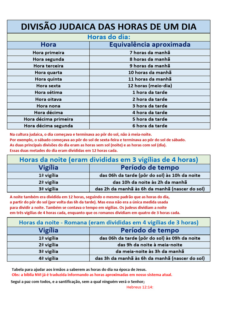 Divisão das Horas na Cultura Judaica | PDF | Hora
