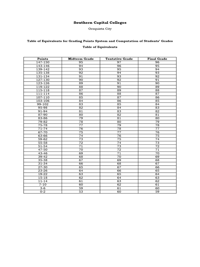 Table-of-Equivalents (1) | PDF | Applied Mathematics