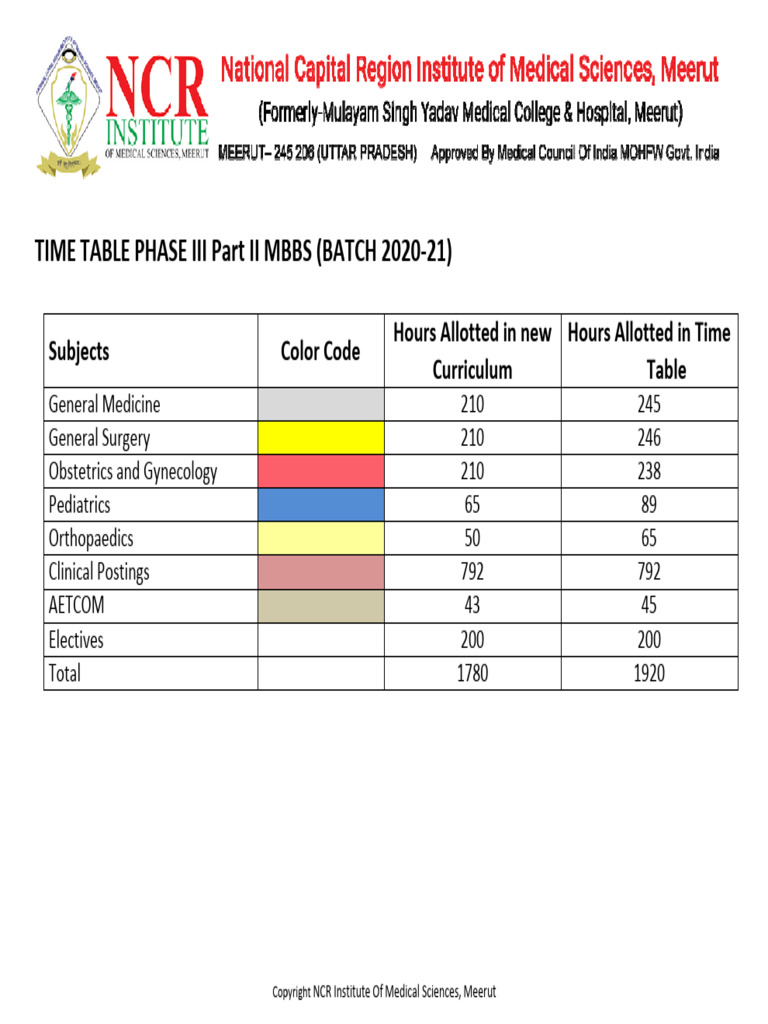 Master Time Table Phase III Part II Mbbs Batch 2020-21 | PDF | Coronary ...