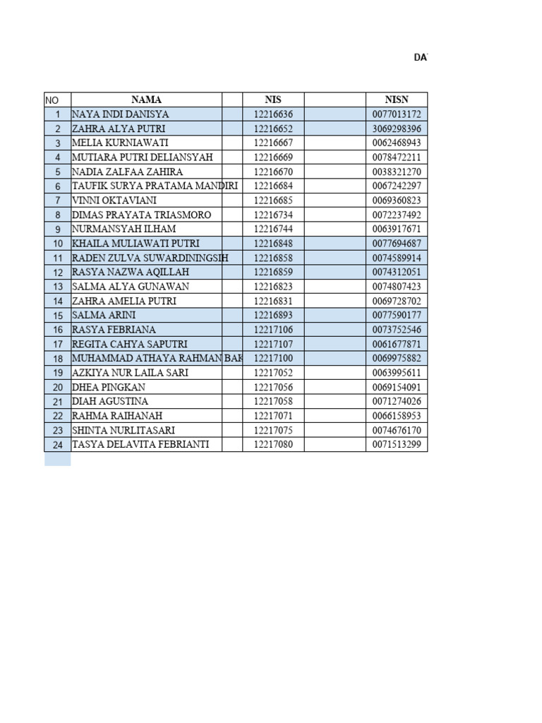 Data Siswa Belum Lengkap 2022-2023 | PDF