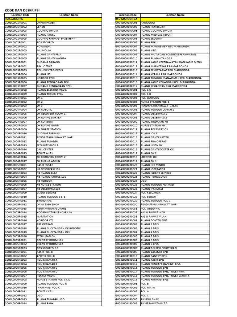 Code Dan Deskripsi Pdf