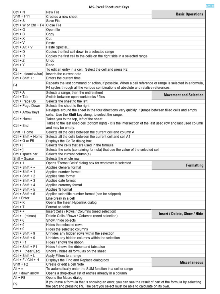 Excel Shortcut Keys Pdf Microsoft Excel Keyboard Shortcut 