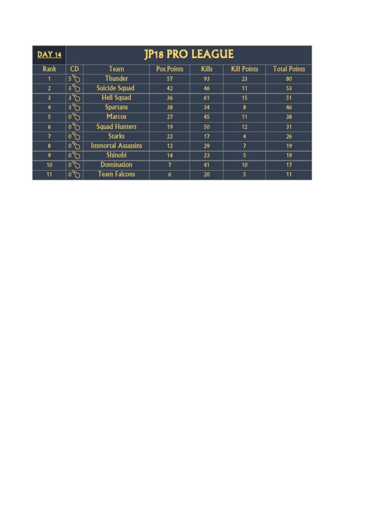 JP18 Pro League Rankings | PDF