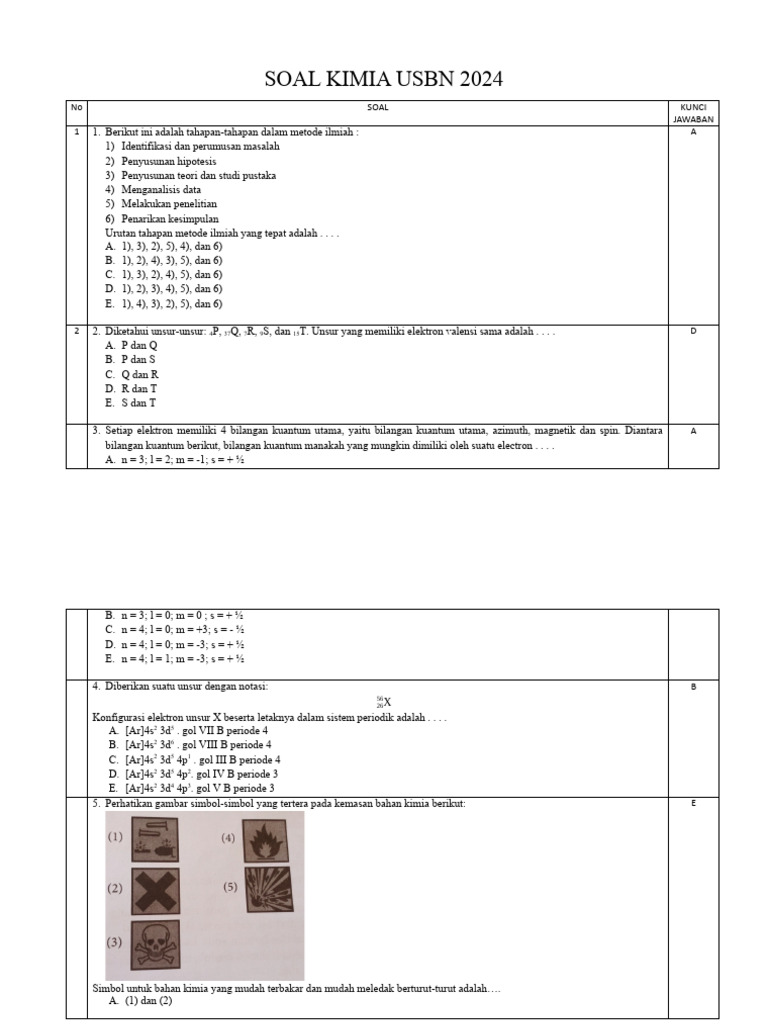 Kisi Kisi Soal Kimia Usbn 2024 | PDF