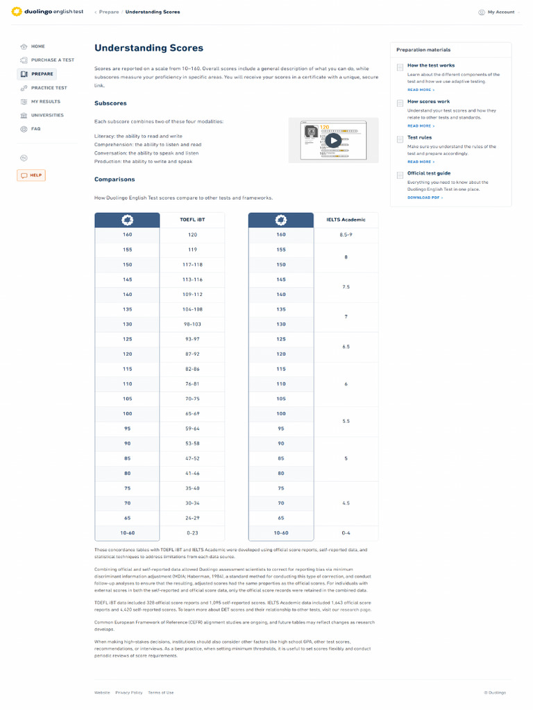 Duo Lingo Score Conversion | PDF