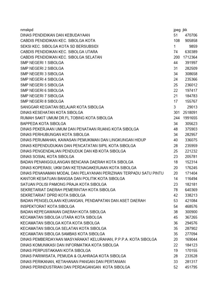 JKK JKM Februari 2024 | PDF