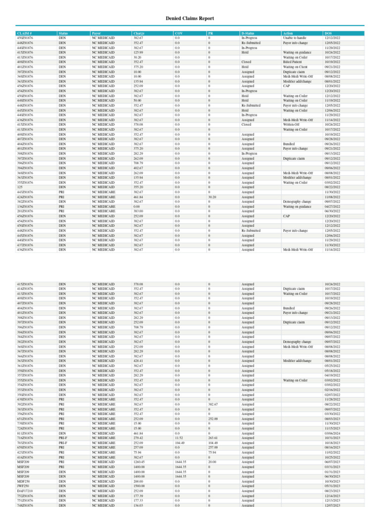 Denial Claims List | PDF | Medicaid | Welfare State