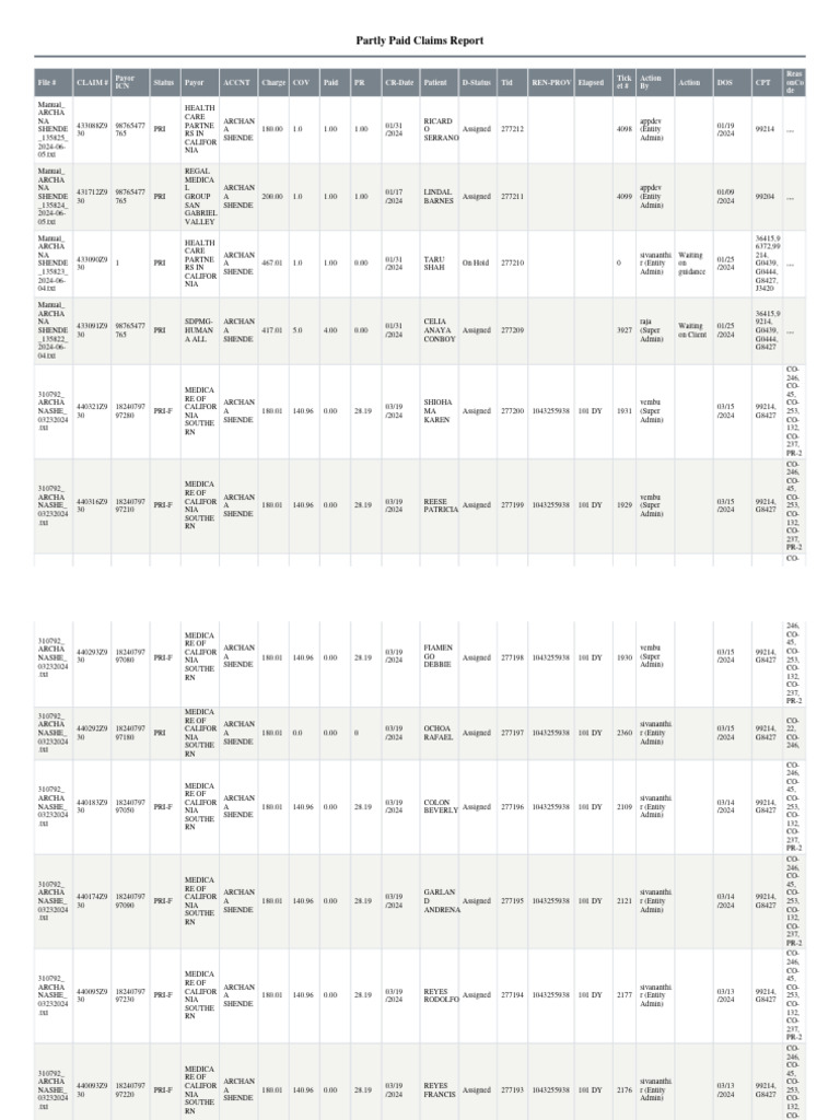 Partly Paid Claims List | PDF | Computer File | Computer File Formats