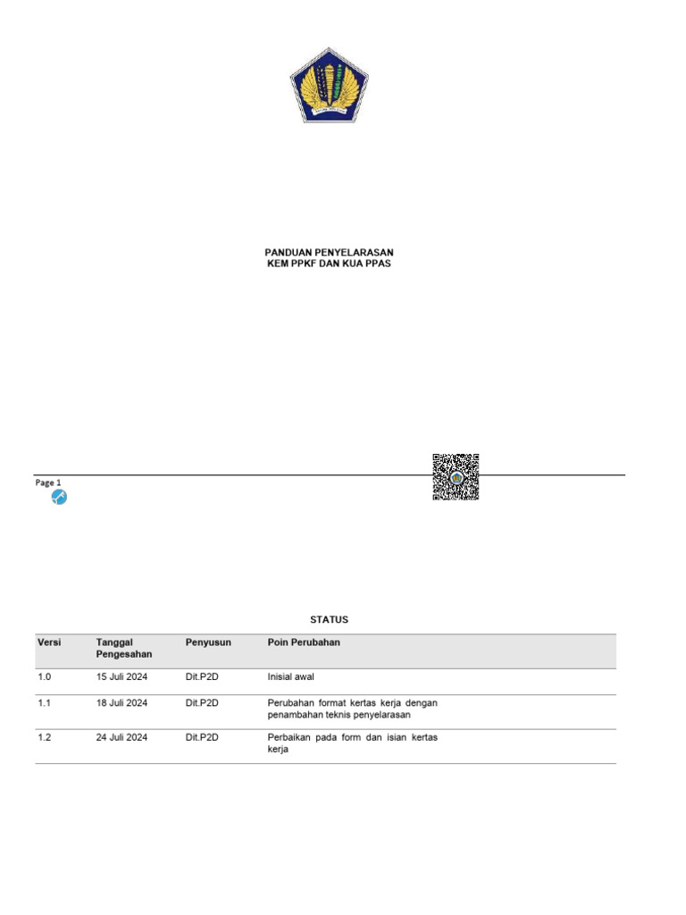 Lampiran Kem Ppas All | PDF