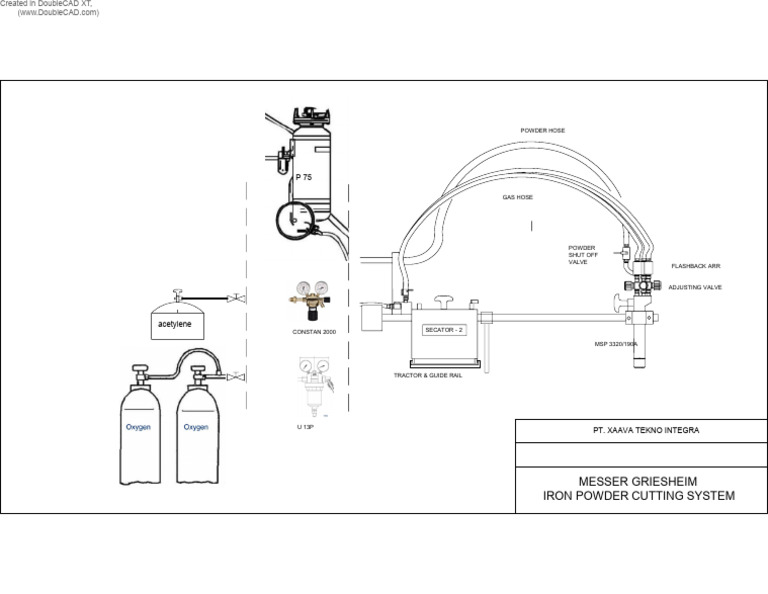 Messer Flashback Arrestor Catalogue | PDF