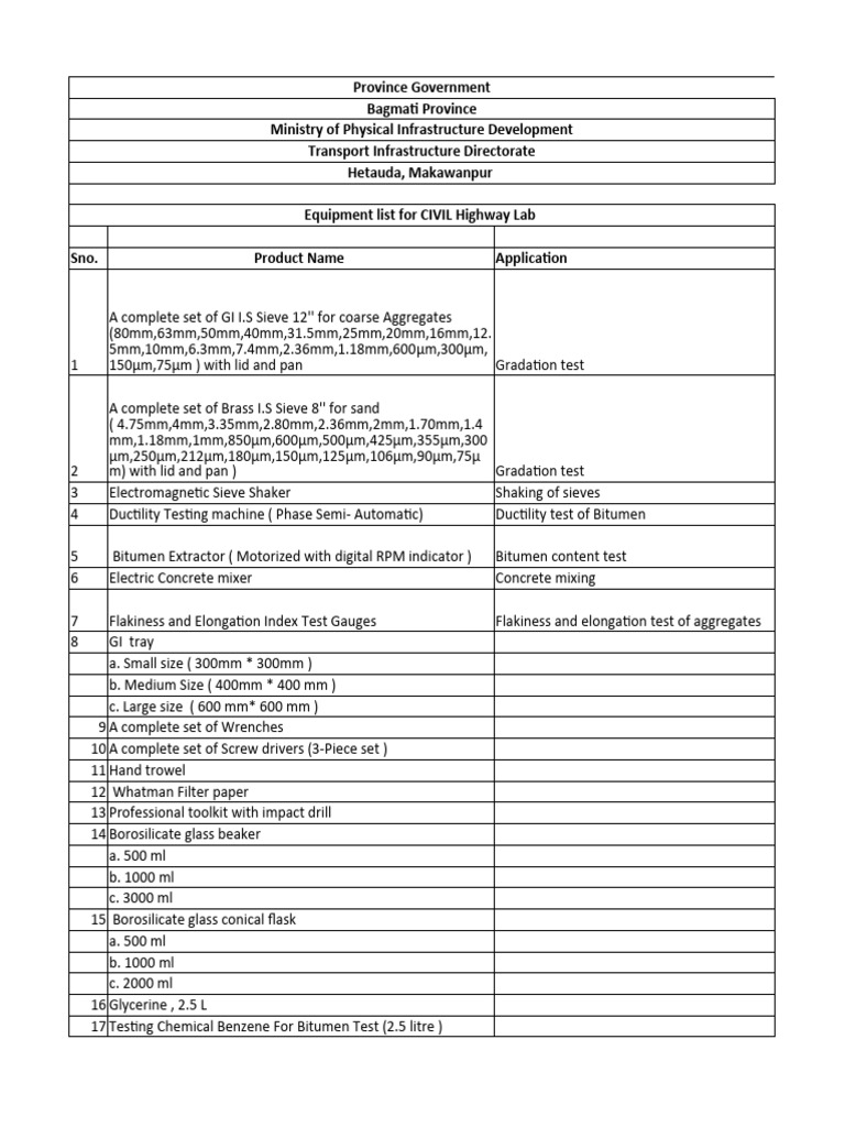 List of Items in Lab | PDF | Density | Concrete