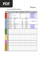 Bidim Geotextile Technical Data Sheet | PDF | Physical Sciences | Materials