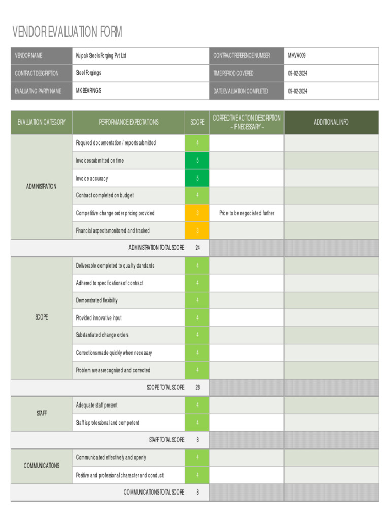 Vendor Evaluation: Kulpak Steels | PDF | Business