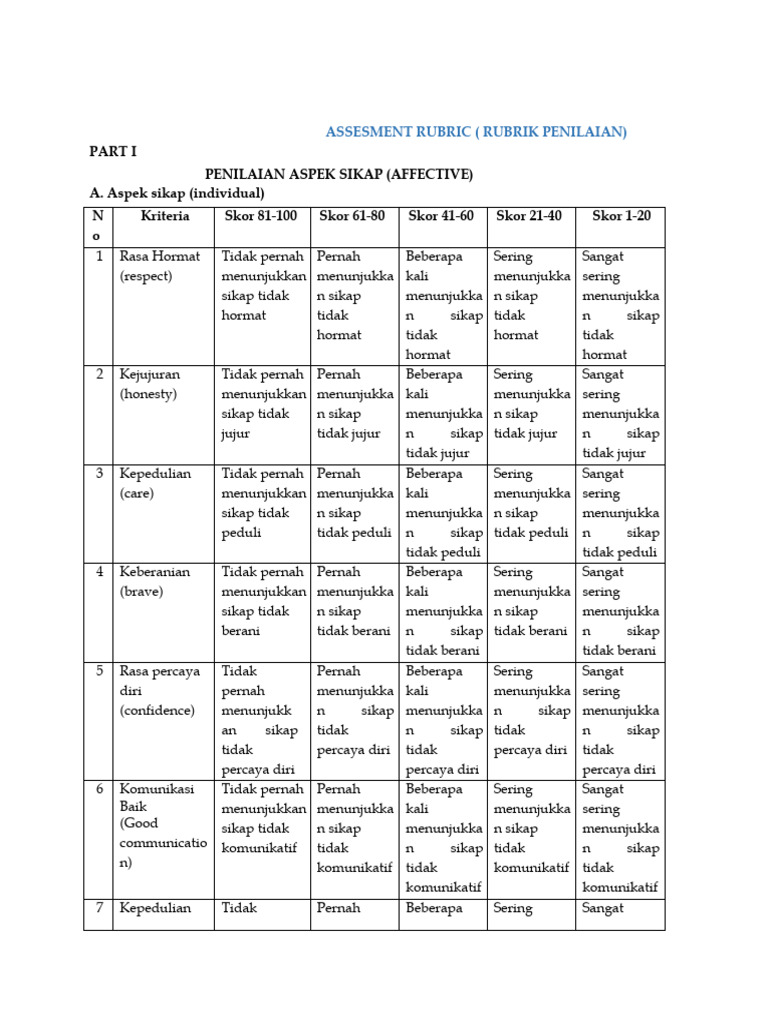 Assesment Rubric Bahasa Inggris | PDF
