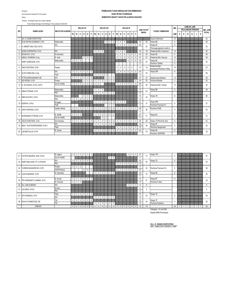 Pembagian Tugas Mengajar Dan Tambahan Ganjil 2024-2025 | PDF