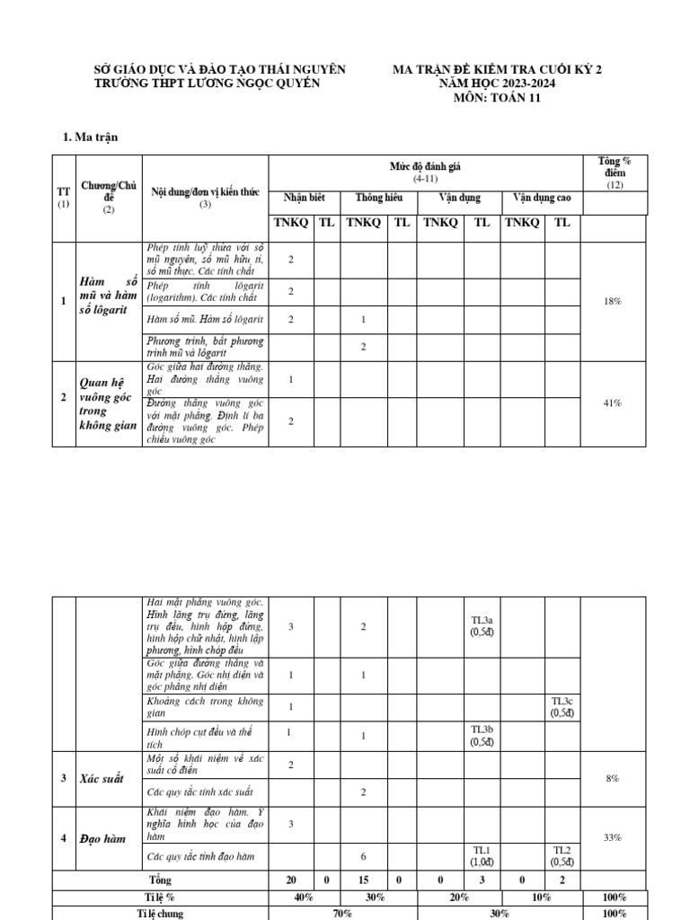 De Minh Hoa Hk2 Toan 11 Nam 2023 2024 Truong Luong Ngoc Quyen Thai Nguyen | PDF