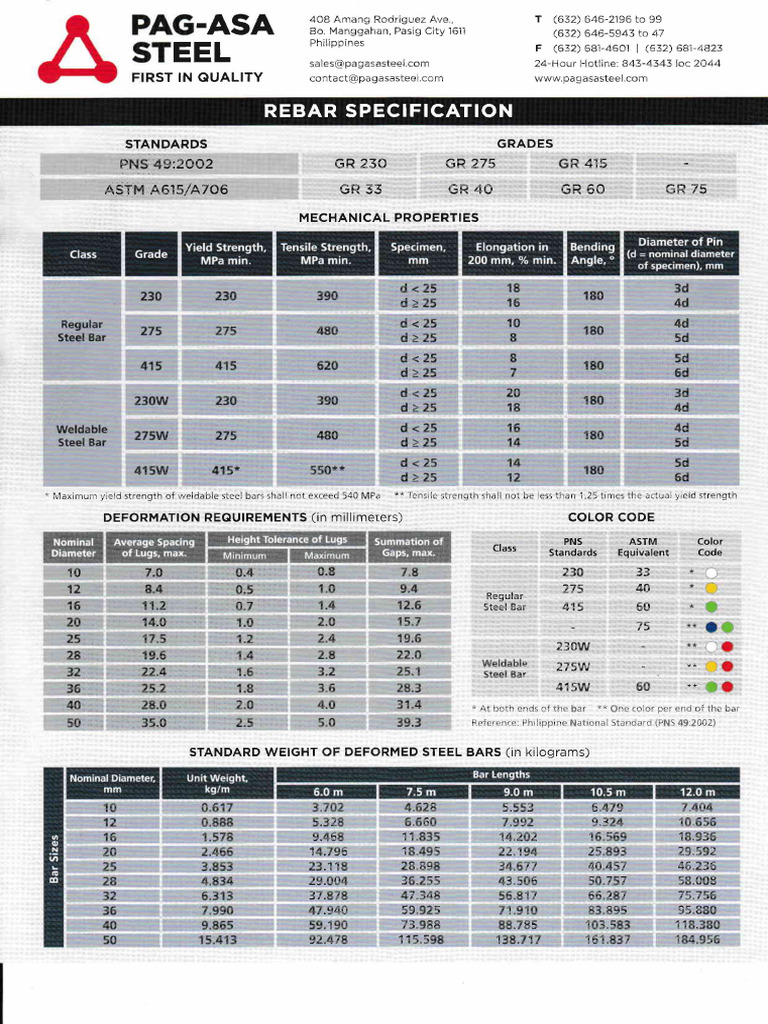 RSB Unit Weight | PDF