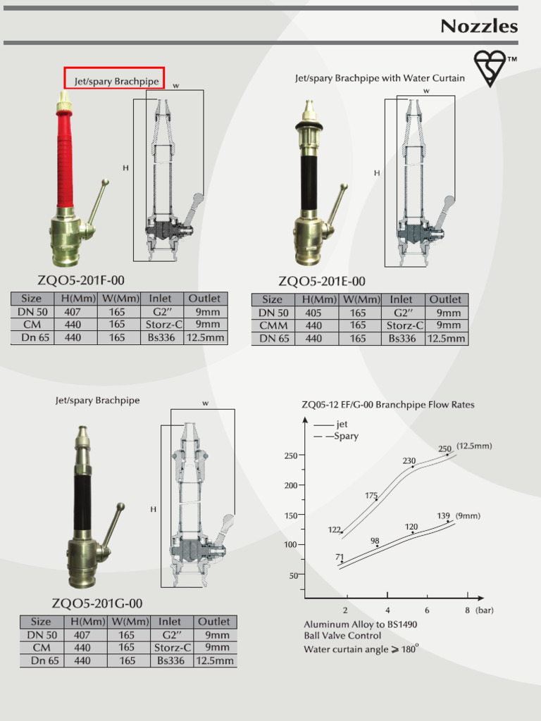 DATA SHEET TORRENT 2.5 Nozzle | PDF