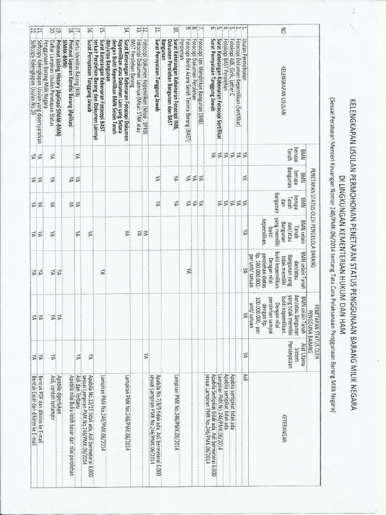 Kelengkapan PSP | PDF
