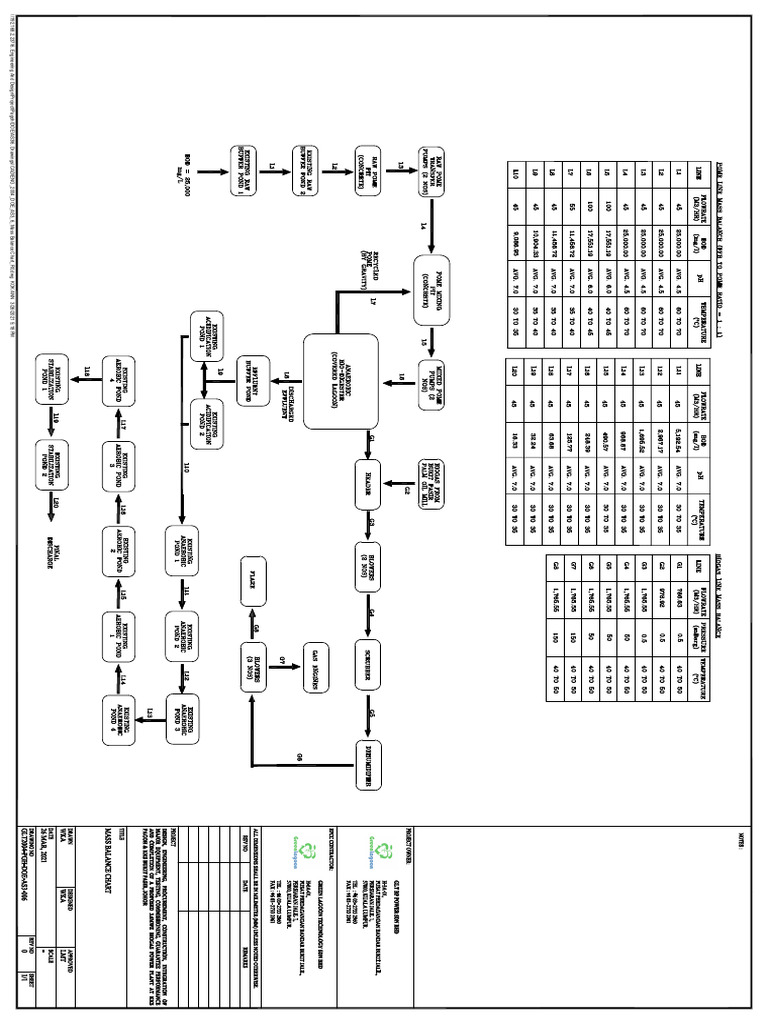 ENG 2004 DOE AS3 6 Mass Balance Chart R0 | PDF | Technology & Engineering