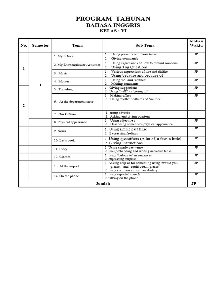 Prota B Inggris Kelas 6 SMT 1 | PDF | Semantic Units | Language Families