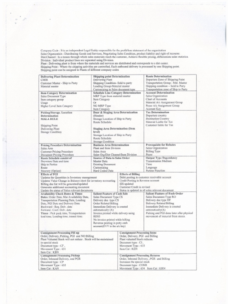 SD Determinations | PDF