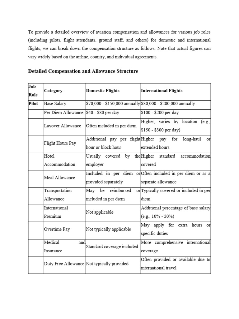 To Provide A Detailed Overview of Aviation Compensation and Allowances ... To Provide A Detailed Overview of Aviation Compensation and Allowances ...