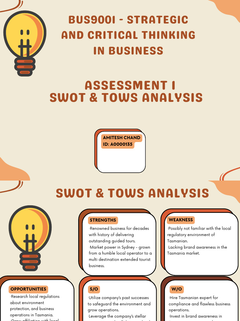 9001 Assessment 1 - A00001035 | PDF | Swot Analysis | Brand