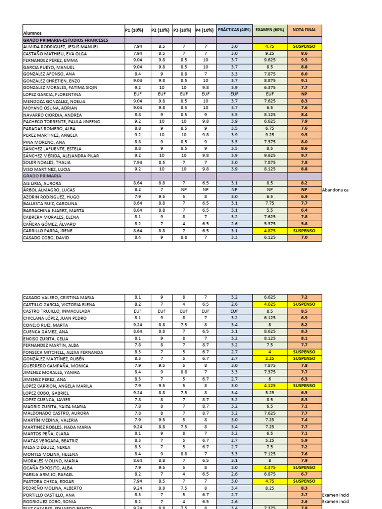 Notas Finales Grupo e 2022-2023 2 | PDF