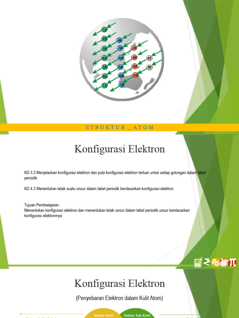 Struktur Atom 3 - Konfigurasi Elektron Bohr Dan Modern | PDF | Sains ...
