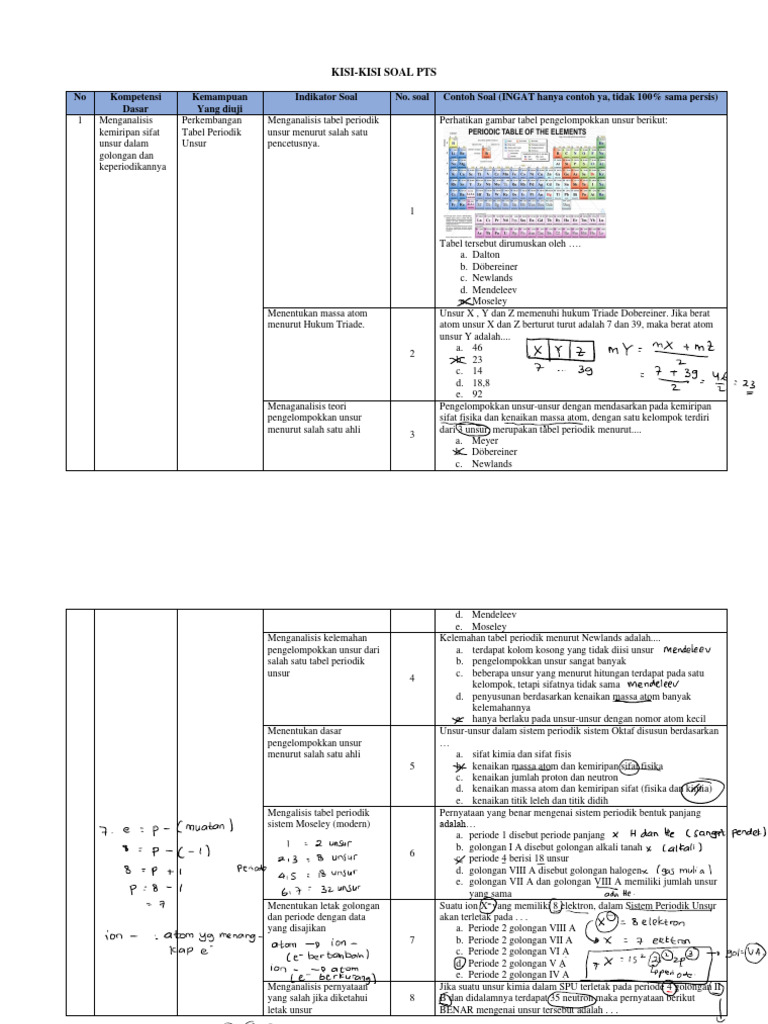 Kisi2 Dan Pembahasan Soal | PDF