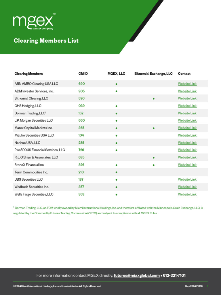 Mgex Clearing Member List | PDF | Commodity Futures Trading Commission | Financial Markets