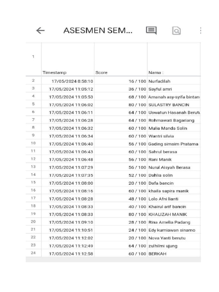 Nilai Pas Qurdis Ix Sem Ii 2024 | PDF