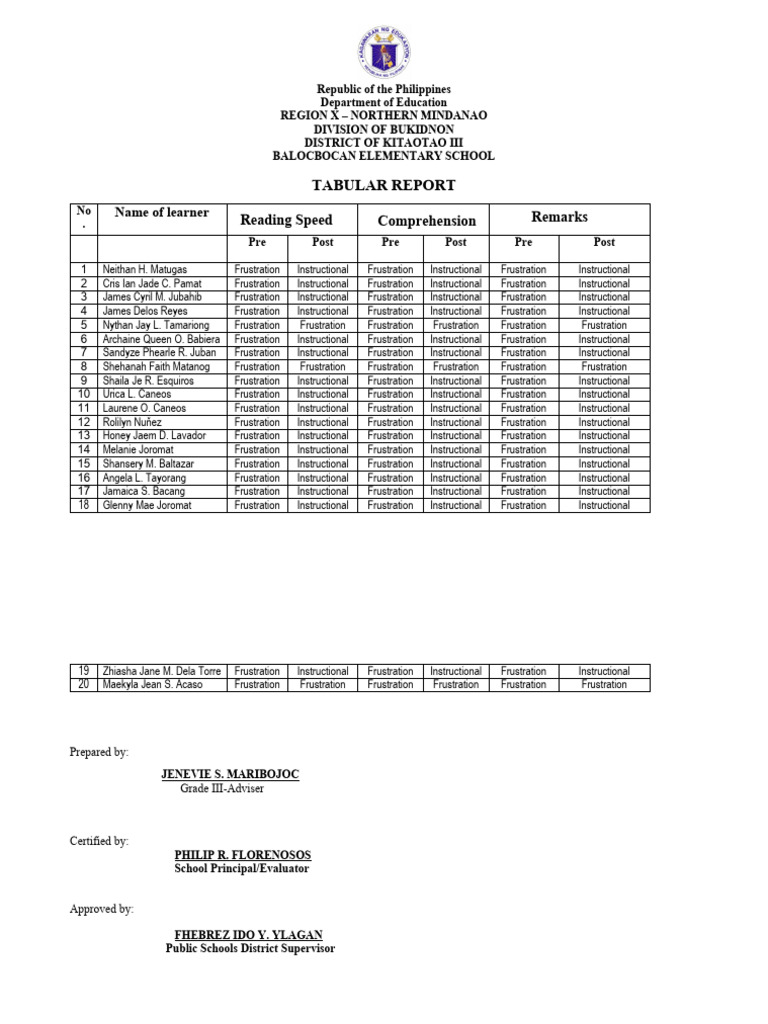 Reading Camp, Tabular | PDF