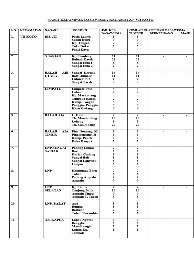 Dasa Wisma Vii Koto Ta 2022 | PDF