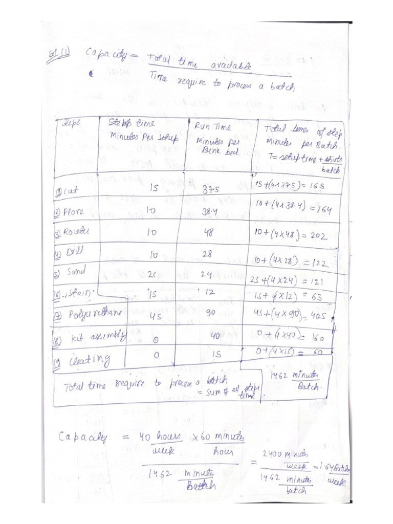 OM Assignment 1 | PDF