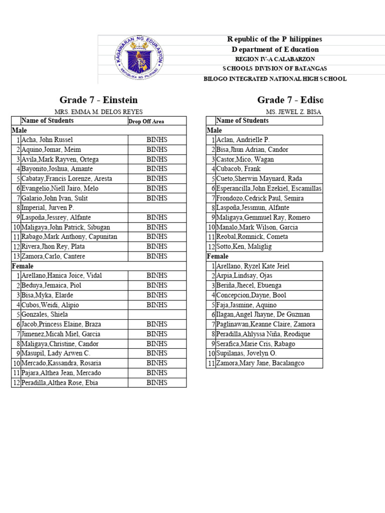 Drop Off Areas of Students MASTERLIST | PDF