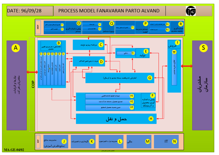 Process Map | PDF