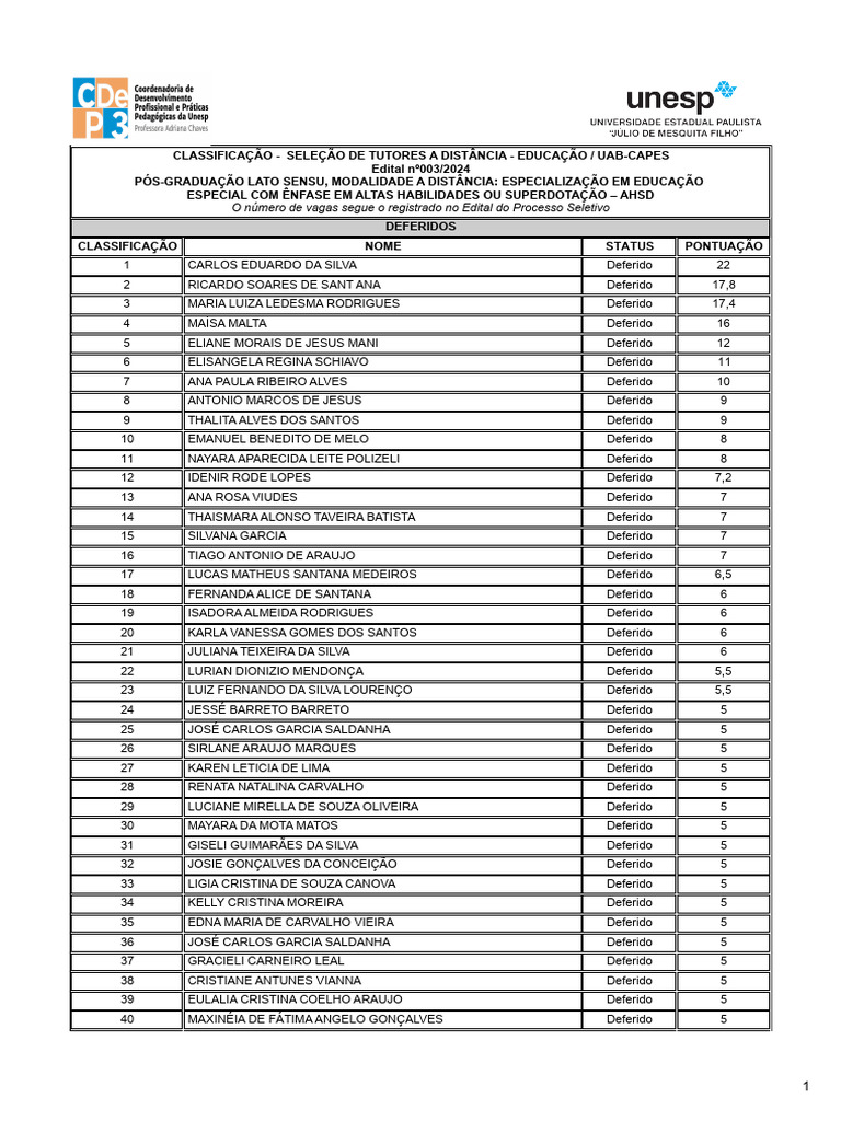 Classificacao Edital 003 2024 Ahsd | PDF