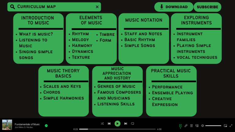 Curriculum Map | PDF