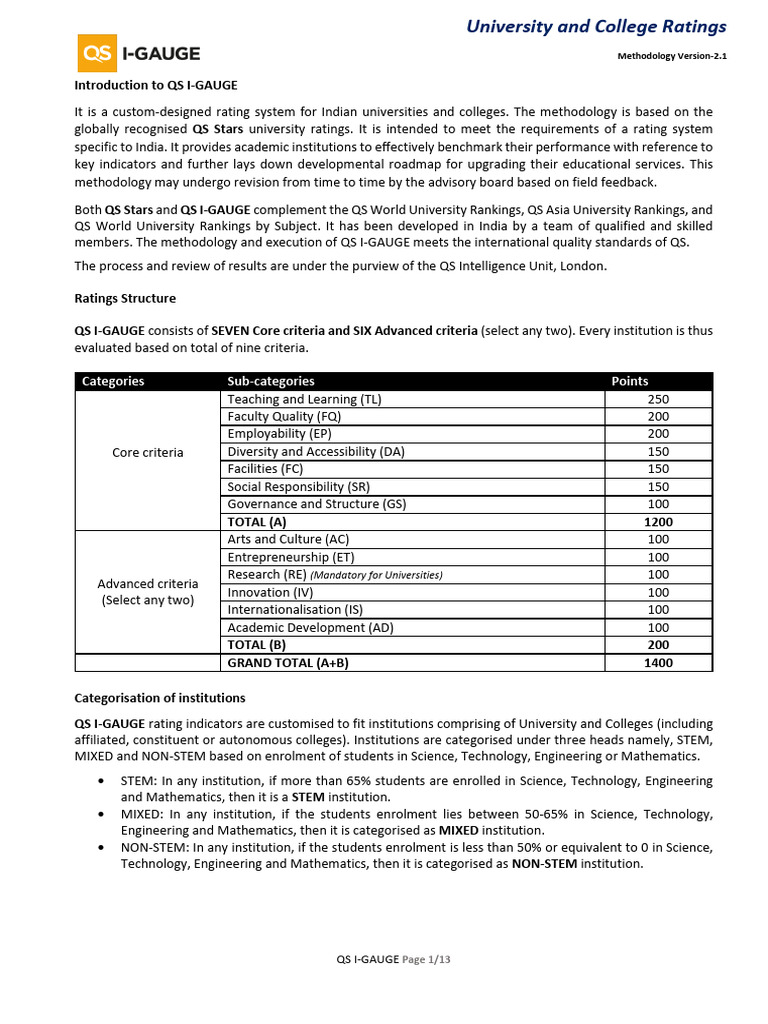 QS I-GAUGE Methodology Version 2.1 | PDF