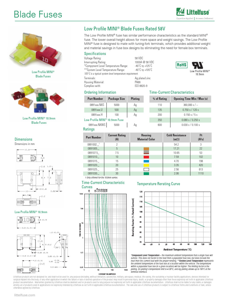 Littelfuse LowProfileMINI Datasheet | PDF | Fuse (Electrical) | Electrical Equipment