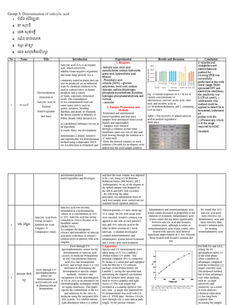 3E1-Group3 Research Methods | PDF | Acid | High Performance Liquid Chromatography